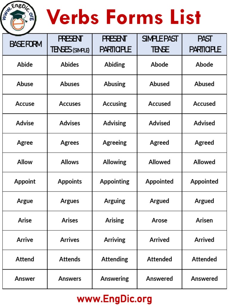 Daftar Verb Dari A Sampai Z Dengan Perumahan Kata | PDF | Grammatical ... Daftar Verb Dari A Sampai Z Dengan Perumahan Kata | PDF | Grammatical ...