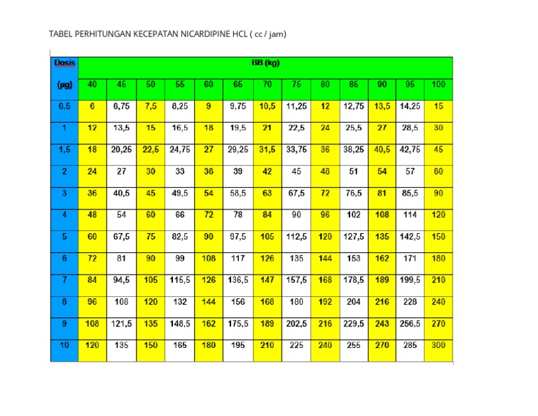 Tabel Dosis dan Rumus Nicardipine | PDF