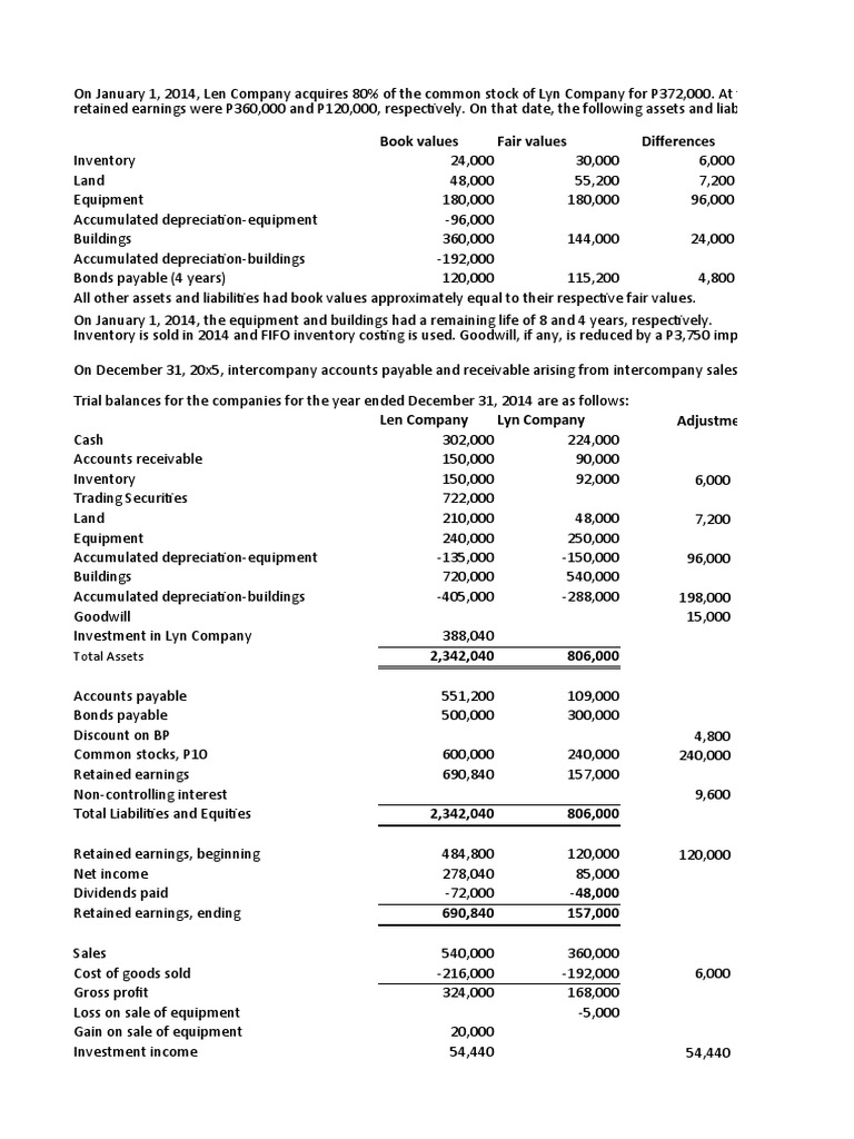 Equity Method VS Cost Method | PDF | Book Value | Retained Earnings