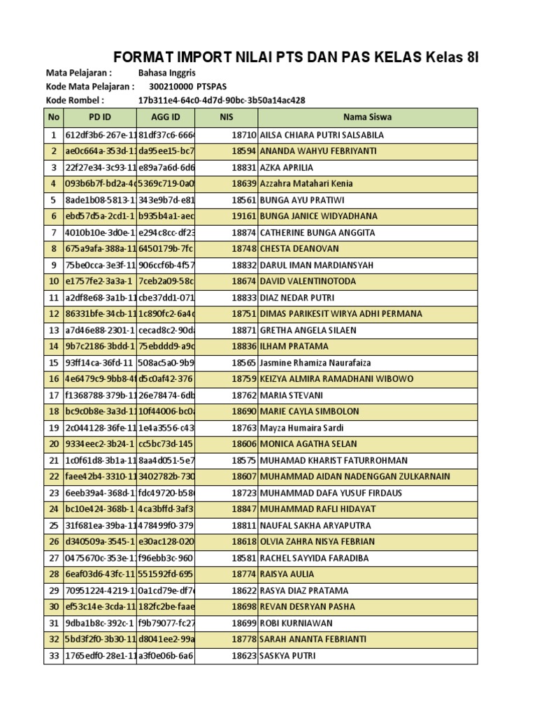Format Import Nilai Pts Dan Pas Kelas Kelas 8H | PDF