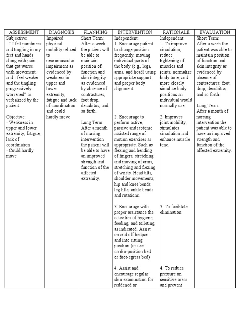 NCP Gbs | PDF | Weakness | Anatomical Terms Of Motion