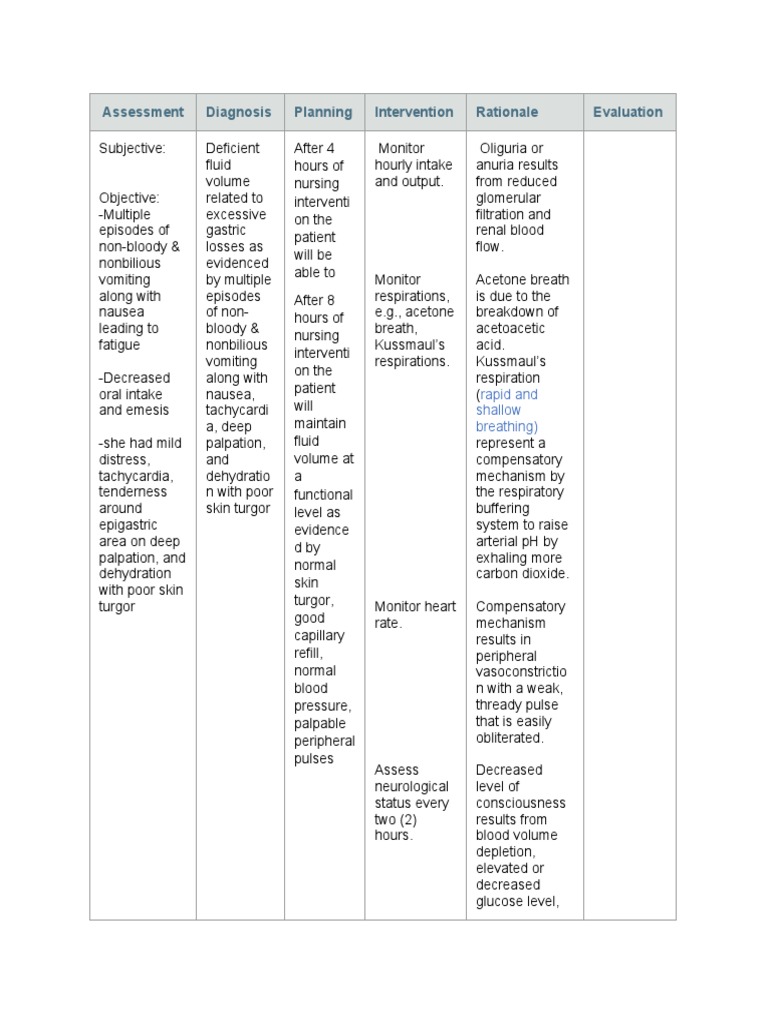 NCP DKA | PDF | Breathing | Intravenous Therapy