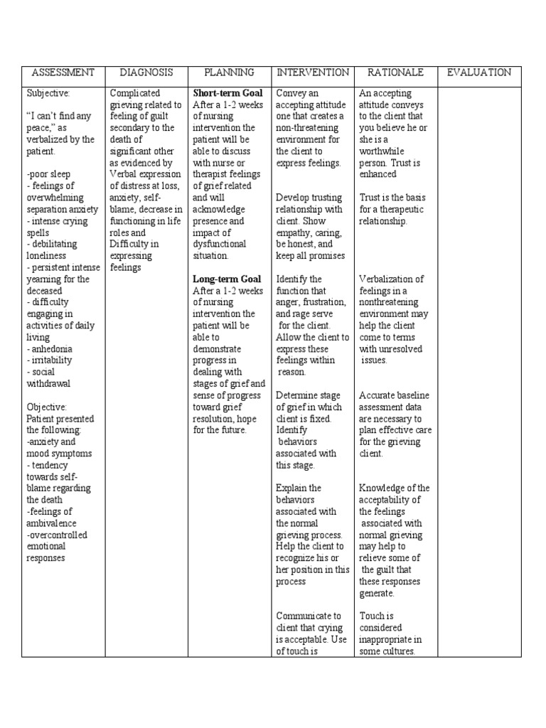 Complicated Grief NCP | PDF | Grief | Psychotherapy