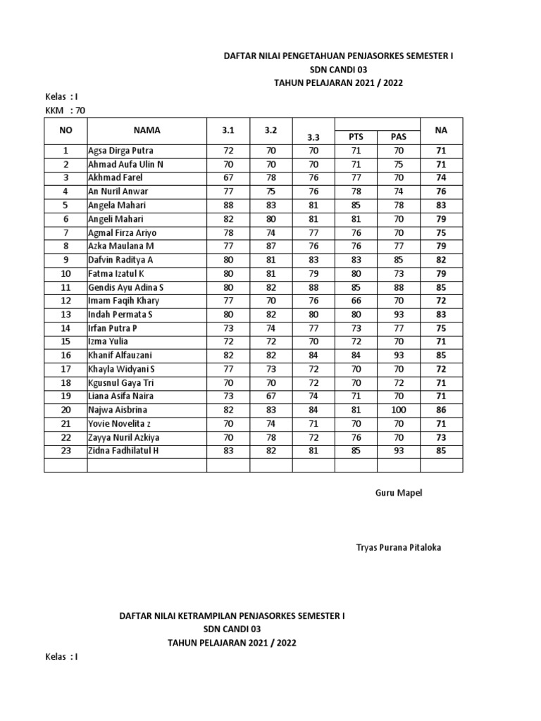 Daftar Nilai PJOK SMT 1 - 2021-2022 Tryas | PDF