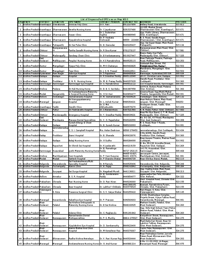 Empanelled OPDs List - May 2010 | PDF