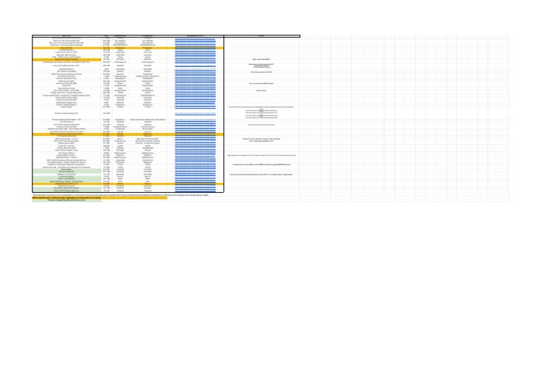 Fallout 4 Xbox Mod Load Order Guide | PDF