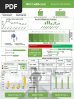 HSE KPI Dashboard V2.0 | PDF
