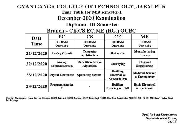 Time Table Diploma I Dec-2019 | PDF | Science And Technology ...