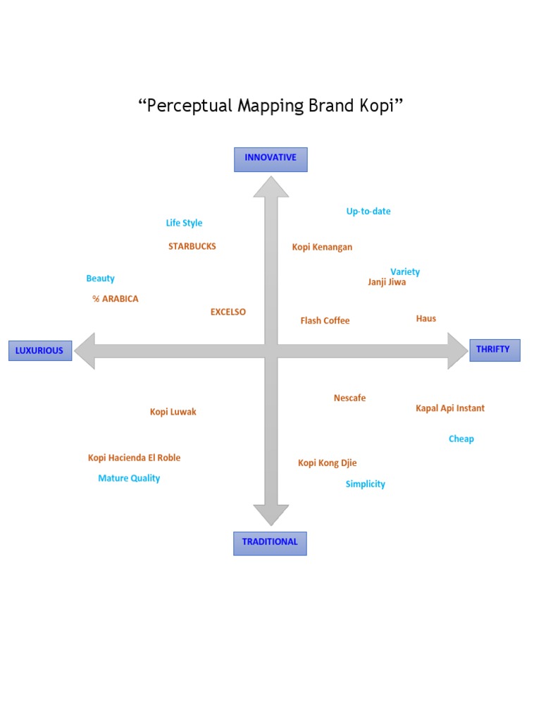 Perceptual Mapping of Coffee Brands | PDF