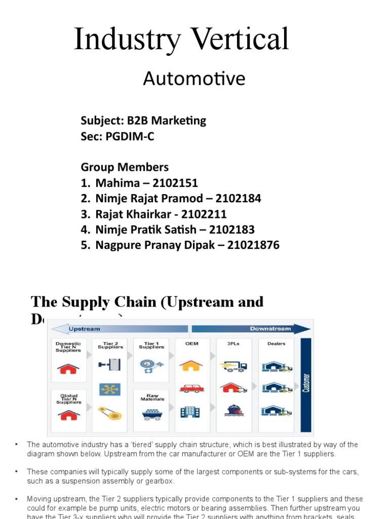 B2B Assignment - Automotive Industry | PDF | Procurement | Supply Chain