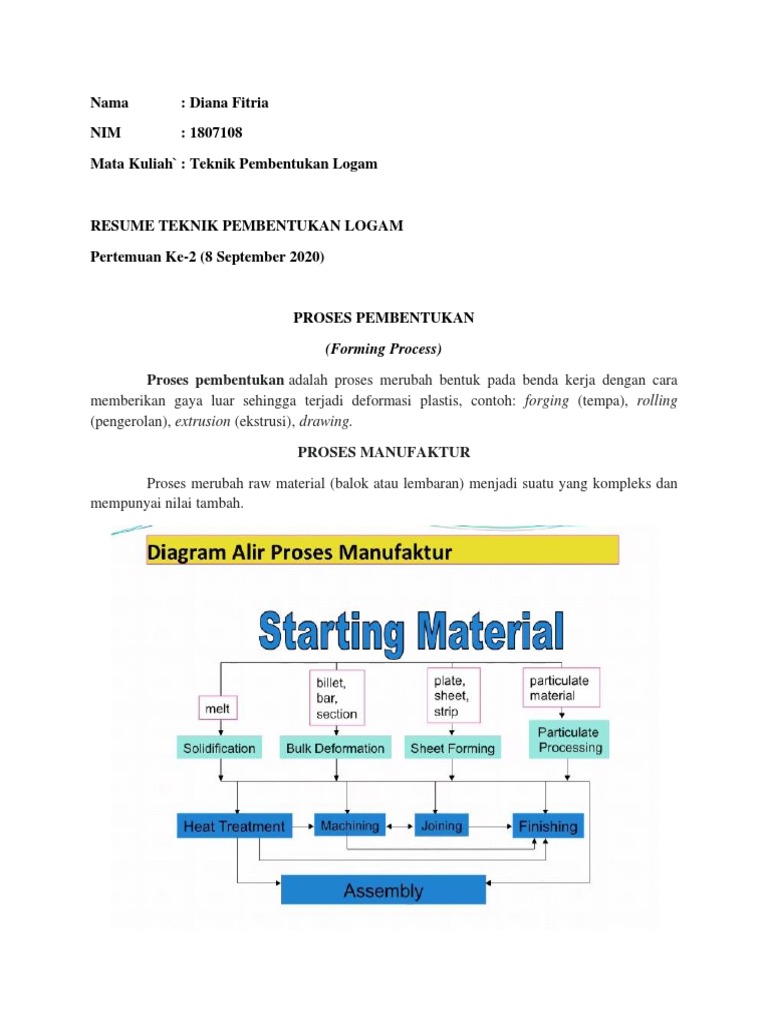 Diana Fitria Teknik Pembentukan Logam Pdf