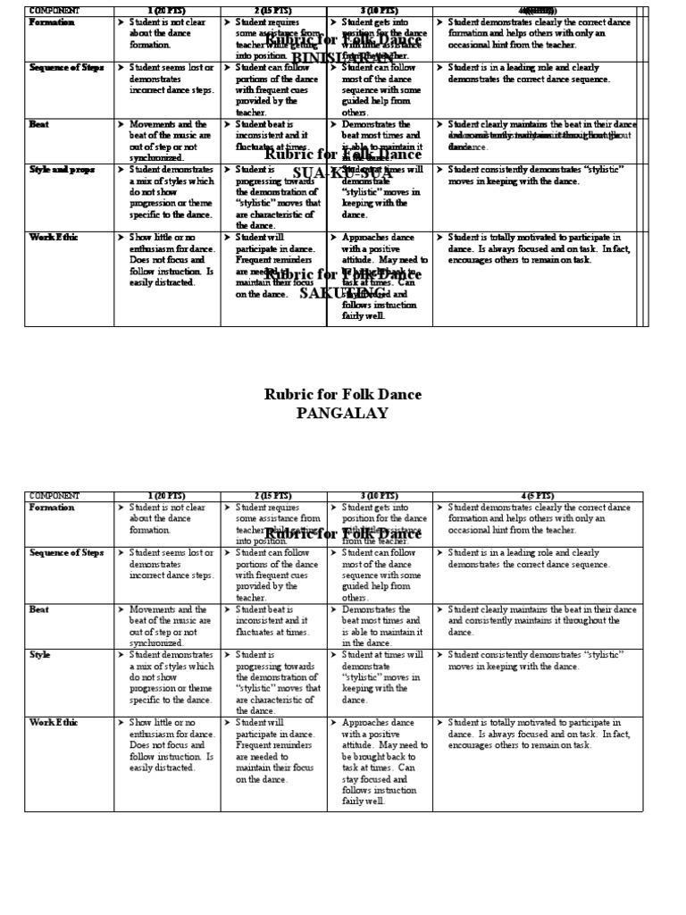 Rubric For Folk Dance Binislakan: Formation Formation Formation ...