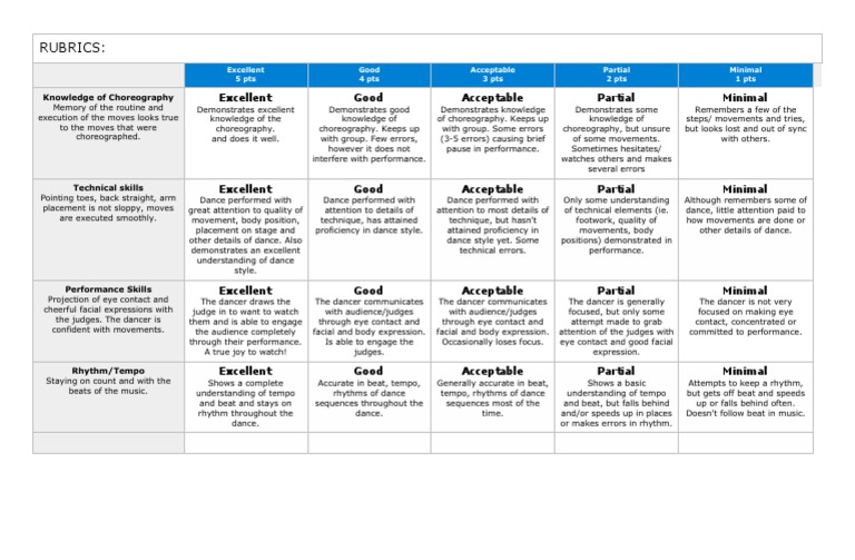 Evaluating Dance Performance: A Rubric for Assessing Choreography ...