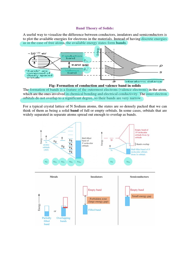 Band Theory of Solids | PDF | Semiconductors | Doping (Semiconductor)