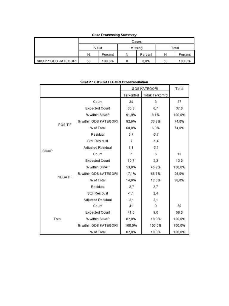 Case Processing Summary | PDF | Errors And Residuals | Odds Ratio