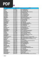 Slips Bank Codes and Branch Codes Sep | PDF