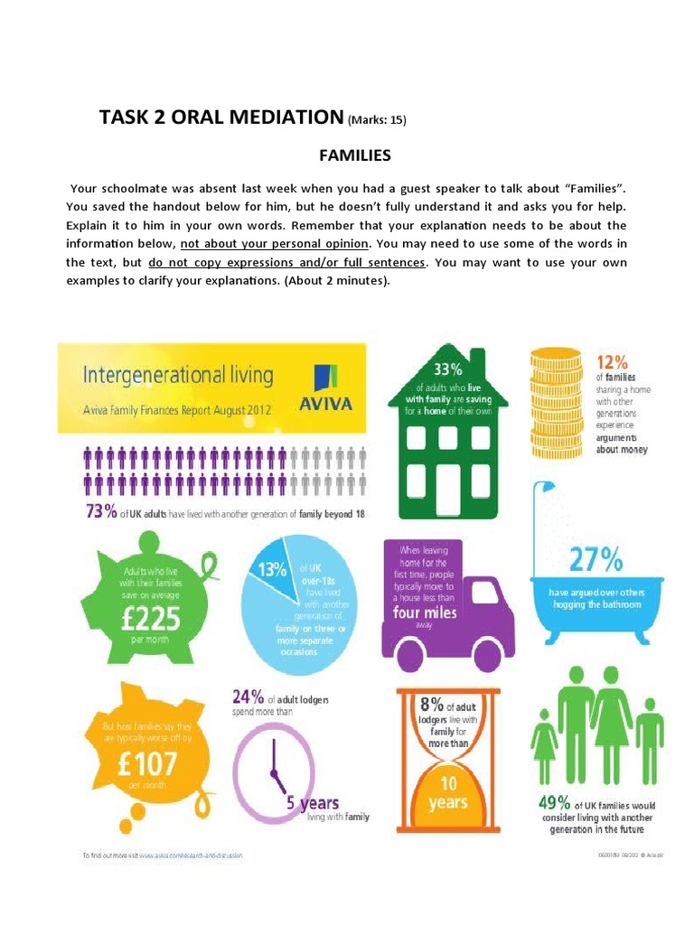 C1 ORAL MEDIATION - Families | PDF
