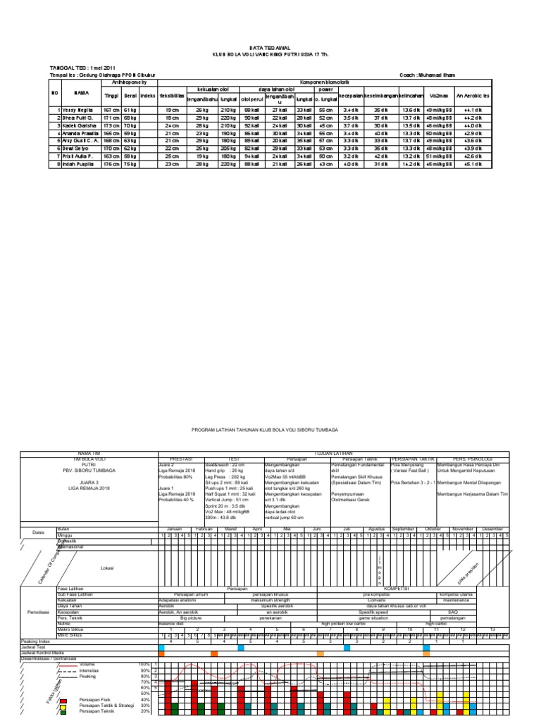 Tabel Program Latihan Voli 2011 | PDF