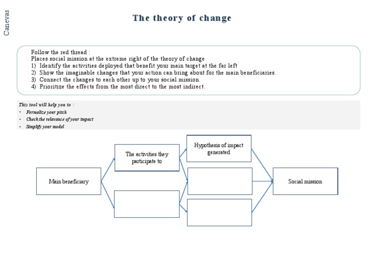 Canva - Theory of Change | PDF