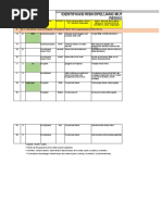 Tabel Standar Ketentuan APD | PDF