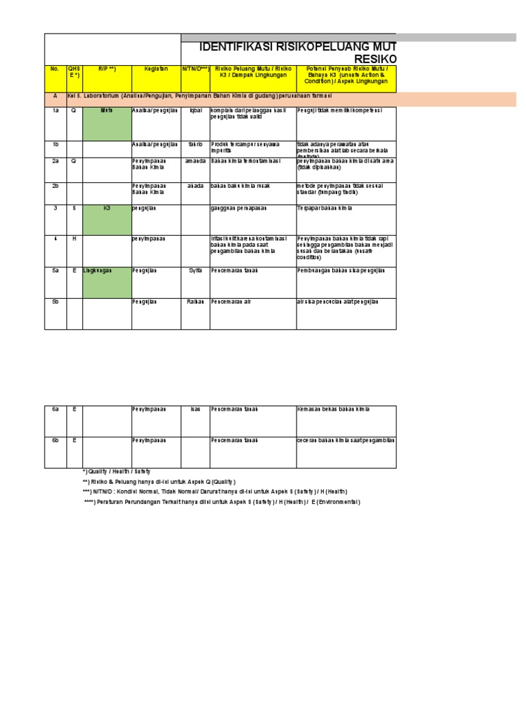 Contoh HIRADC, IADL & Risiko Mutu Baru | PDF