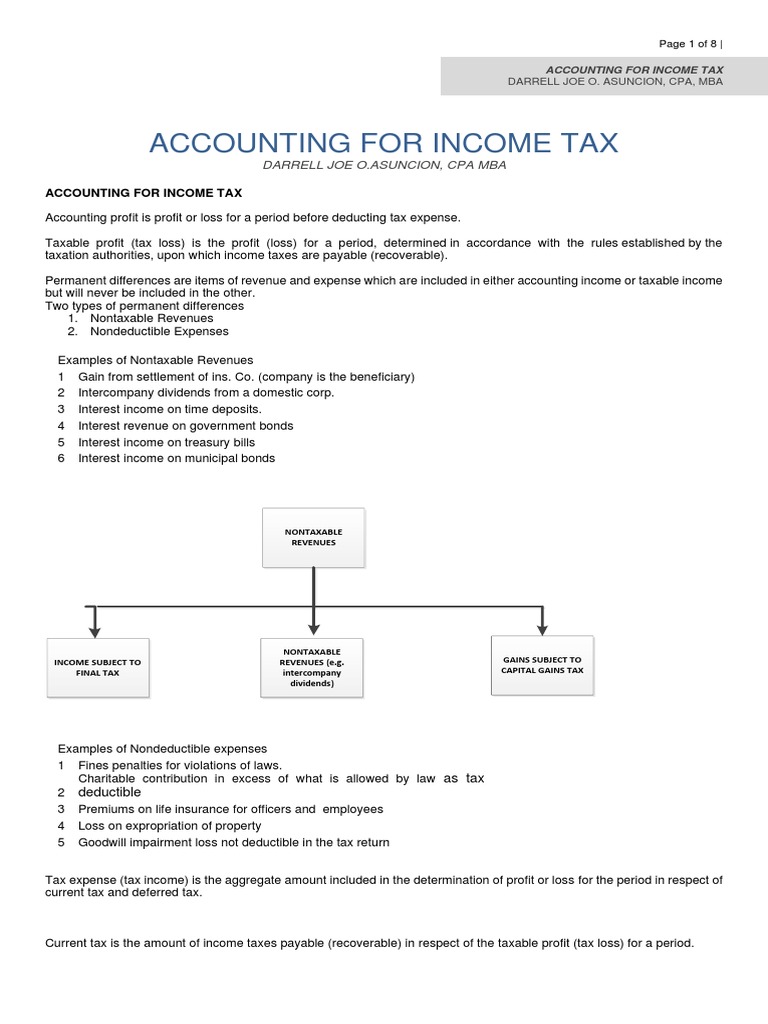 Accounting For Income Tax Fin | PDF | Deferred Tax | Tax Expense