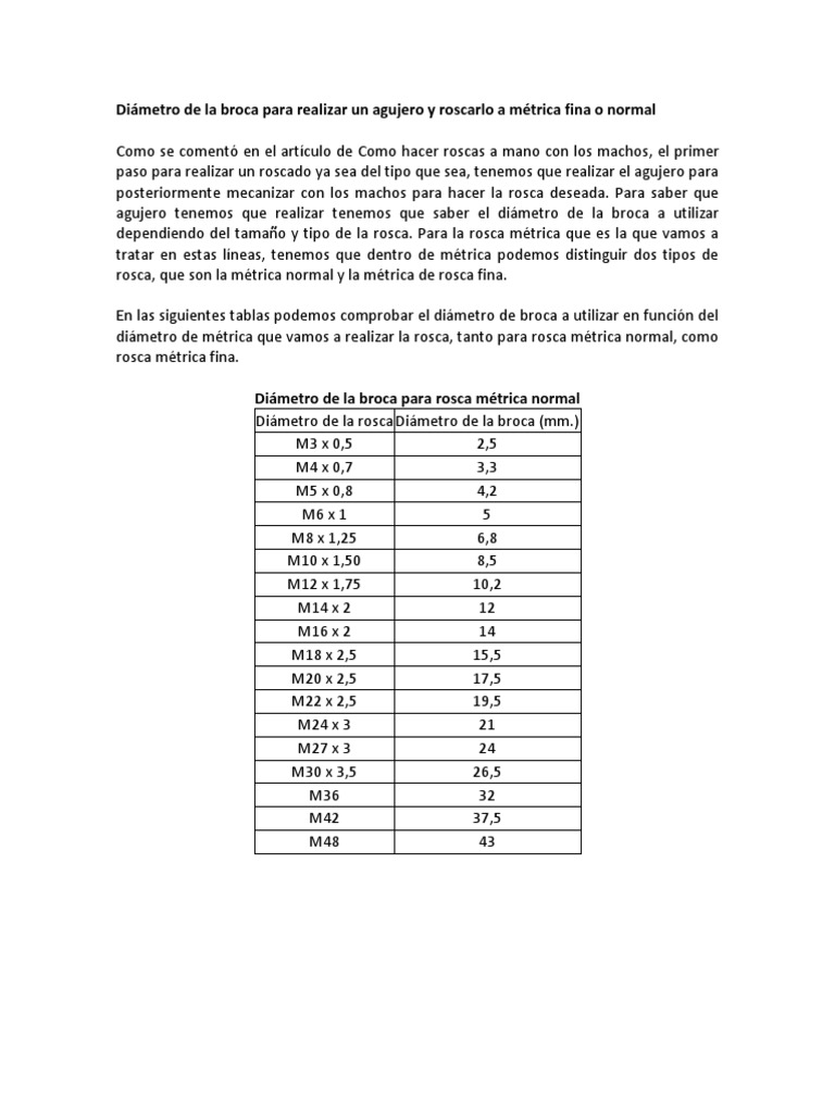 Diámetro de La Broca para Realizar Un Agujero y Roscarlo A Métrica Fina ...