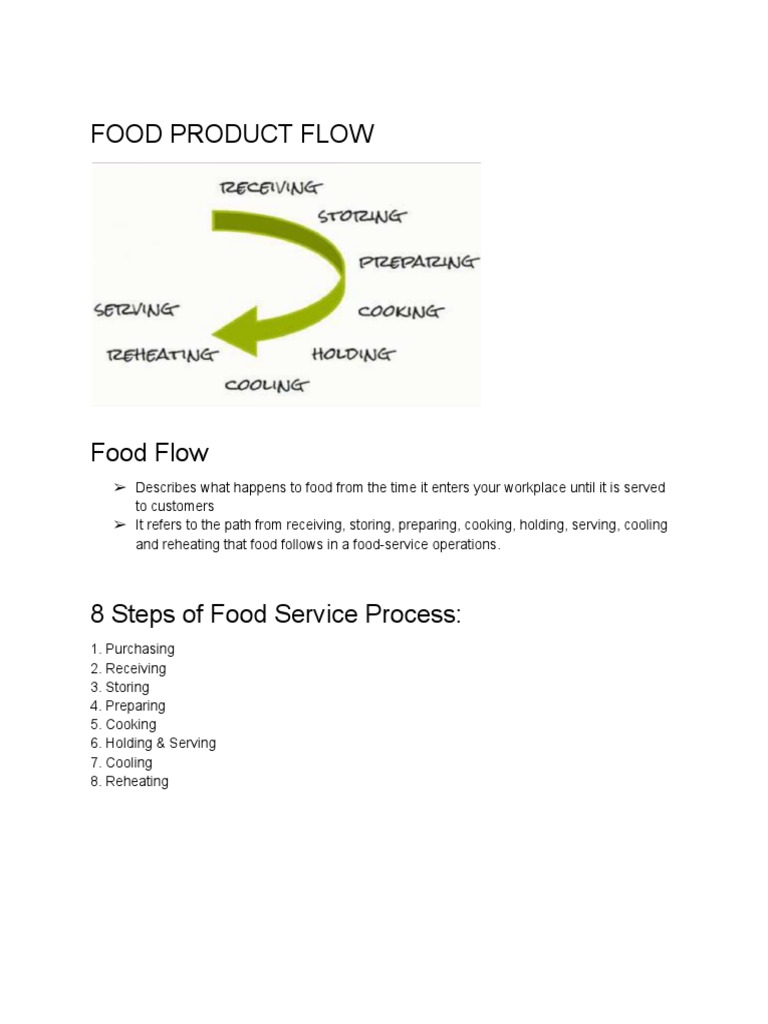 Food Product Flow | PDF | Foods | Refrigerator