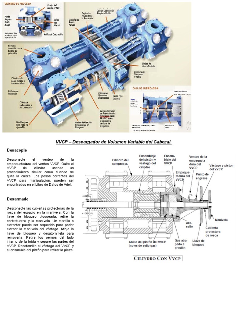 Compresor Ariel | PDF