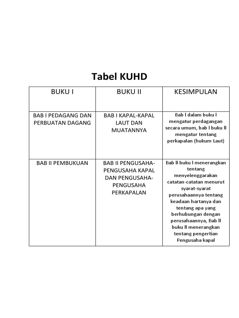 Kuhd Buku I Dan Buku Ii | PDF