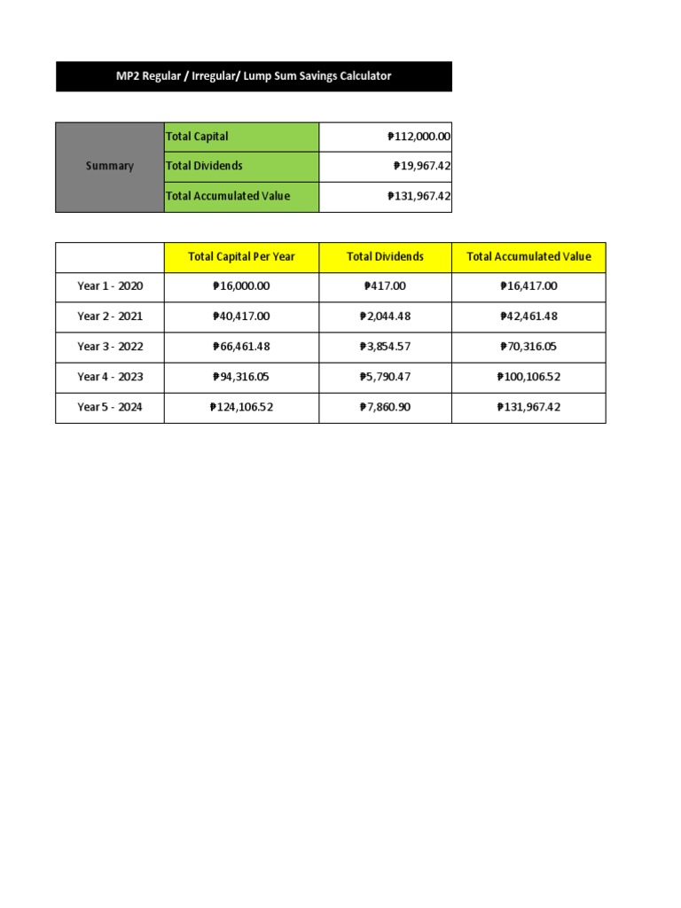 MP2 Savings Calculator | PDF | Present Value | Dividend