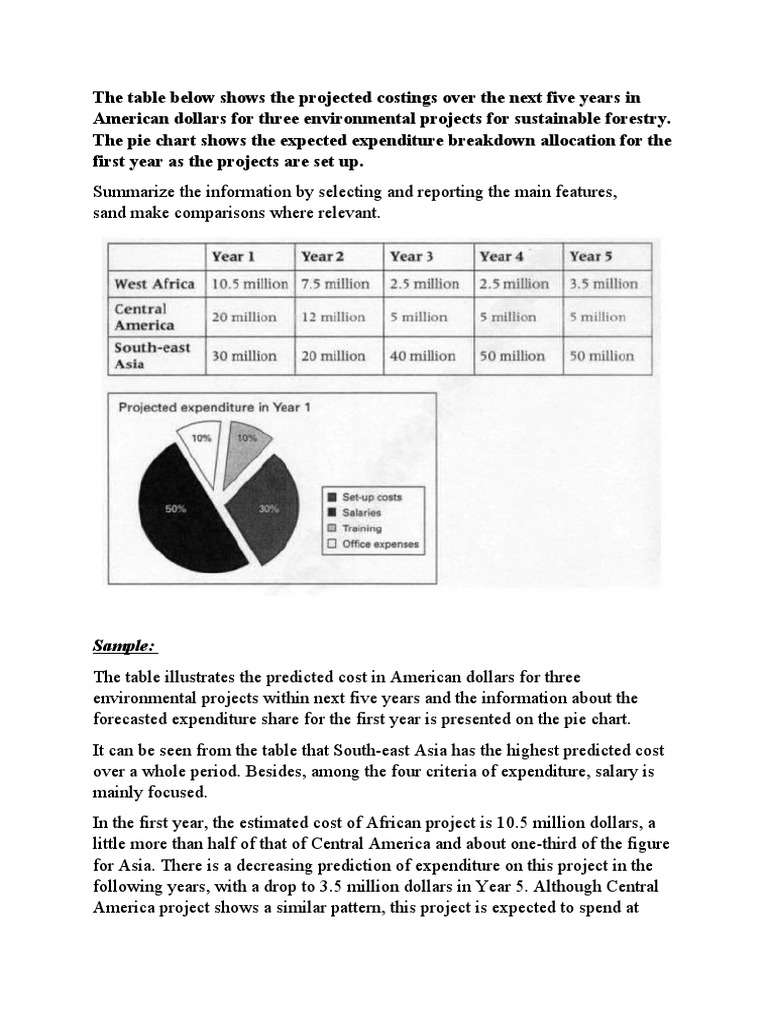 Sample Mix Chart | PDF