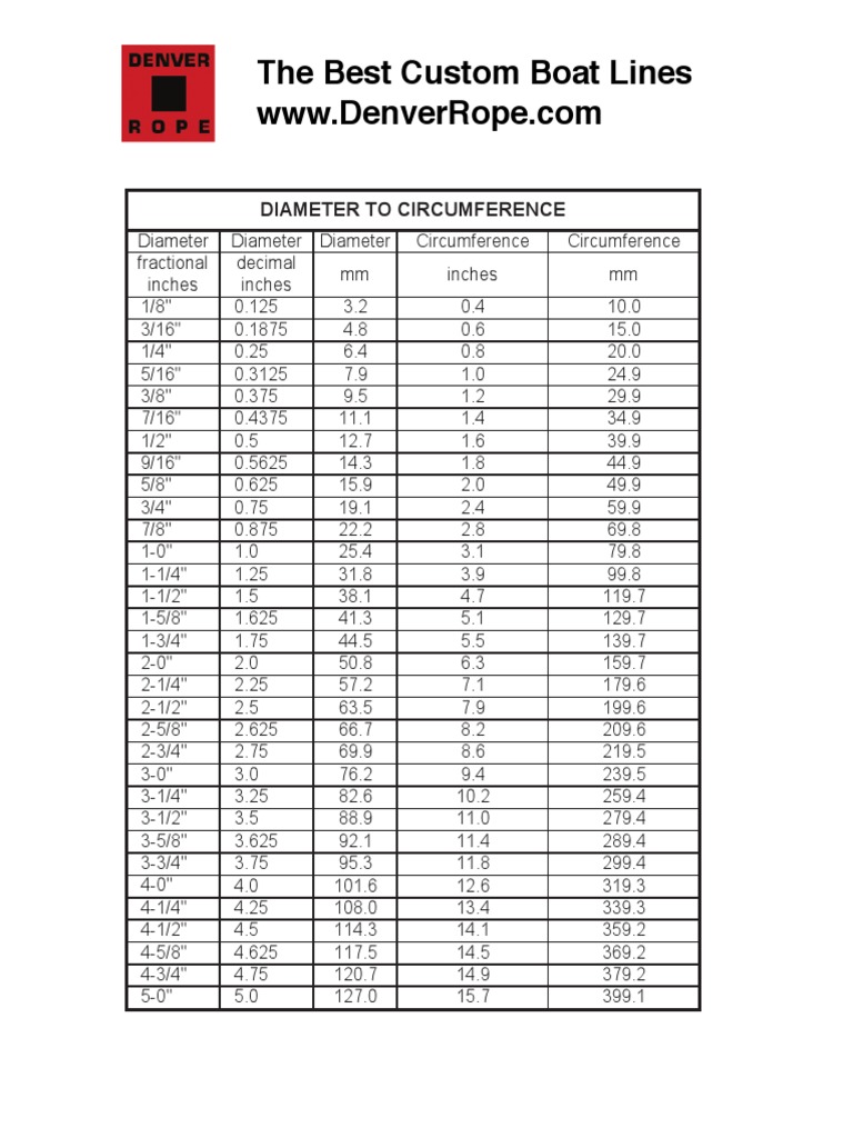 Diameter to Inches Conversion Chart | PDF