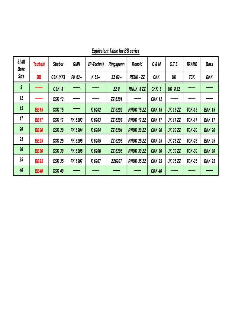 Equivalent Table for BB series | PDF | Hematology | Medical Tests