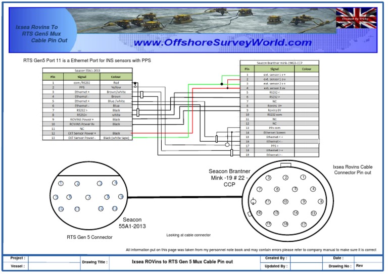 Ixsea Rovins To RTS Gen5 Mux Cable Pin Out: RTS Gen5 Port 11 Is A ...