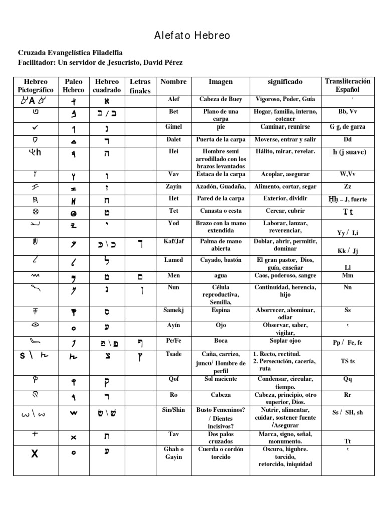 Alefato Hebreo | PDF | Idiomas de asia | Lenguas de Israel