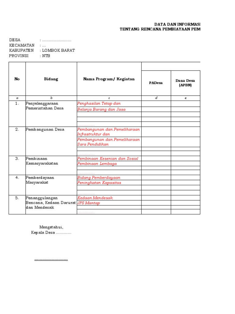 Format Data Dan Informasi Tentang Rencana Pembiayaan Pembangunan Desa | PDF