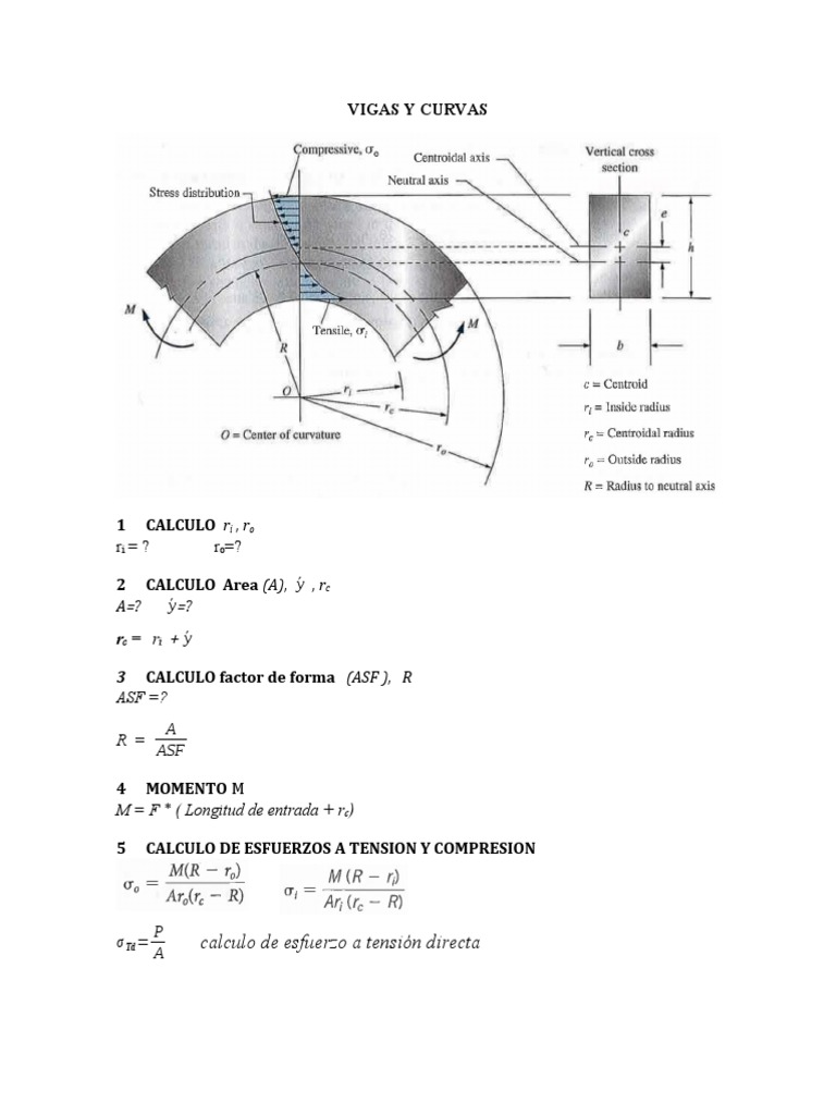 Formulario Vigas y Curvas | PDF