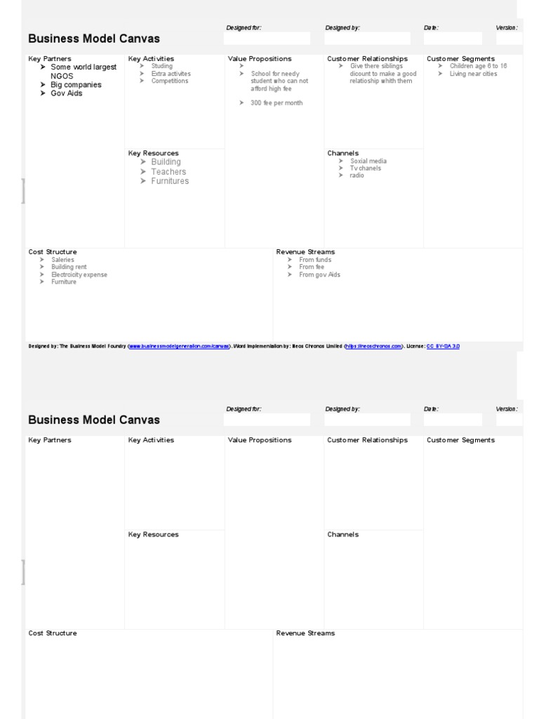 Business Model Canvas: Some World Largest Ngos Big Companies Gov Aids ...