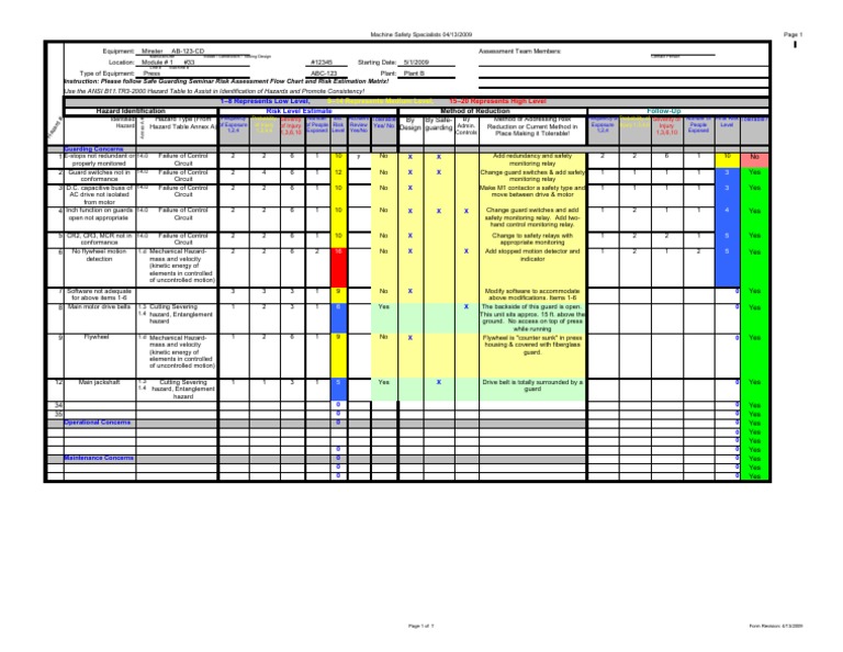 Risk Assessment Example | Download Free PDF | Risk | Relay
