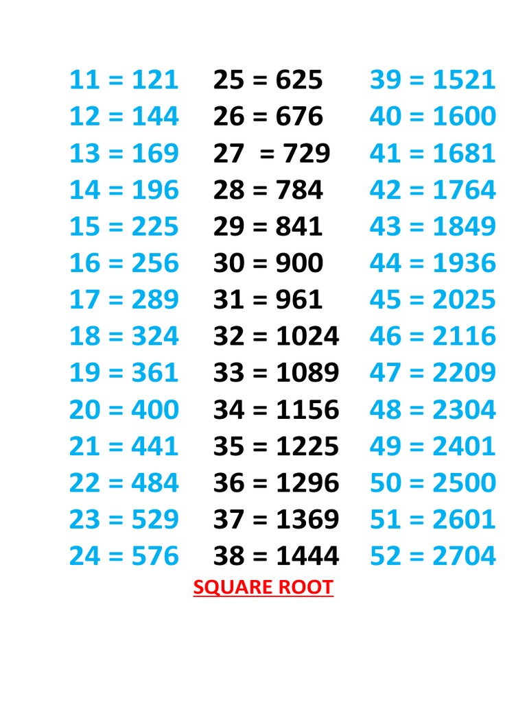 Sqare Root | PDF