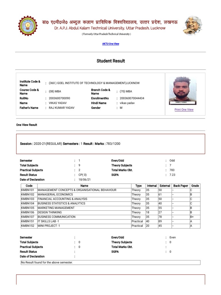 MBA Goel Marksheet | PDF | Economics | Accounting