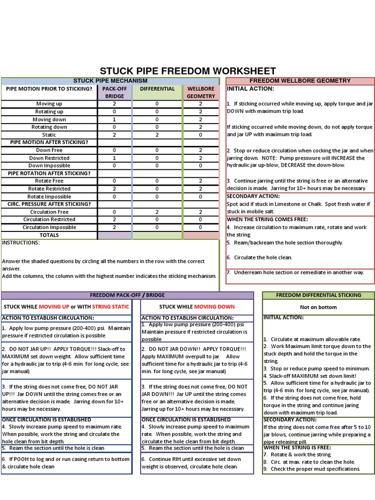 Freedom Stuck Pipe Worksheet: Instructions for Identifying Sticking ...