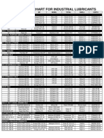 Lubricant Cross Reference Chart | PDF | Lubrication | Chemical Substances