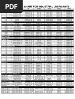 Lubricant Cross Reference Chart | PDF | Lubrication | Chemical Substances