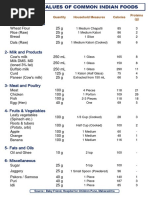 Metabolic Equivalent Chart | PDF | Physical Exercise | Recreation