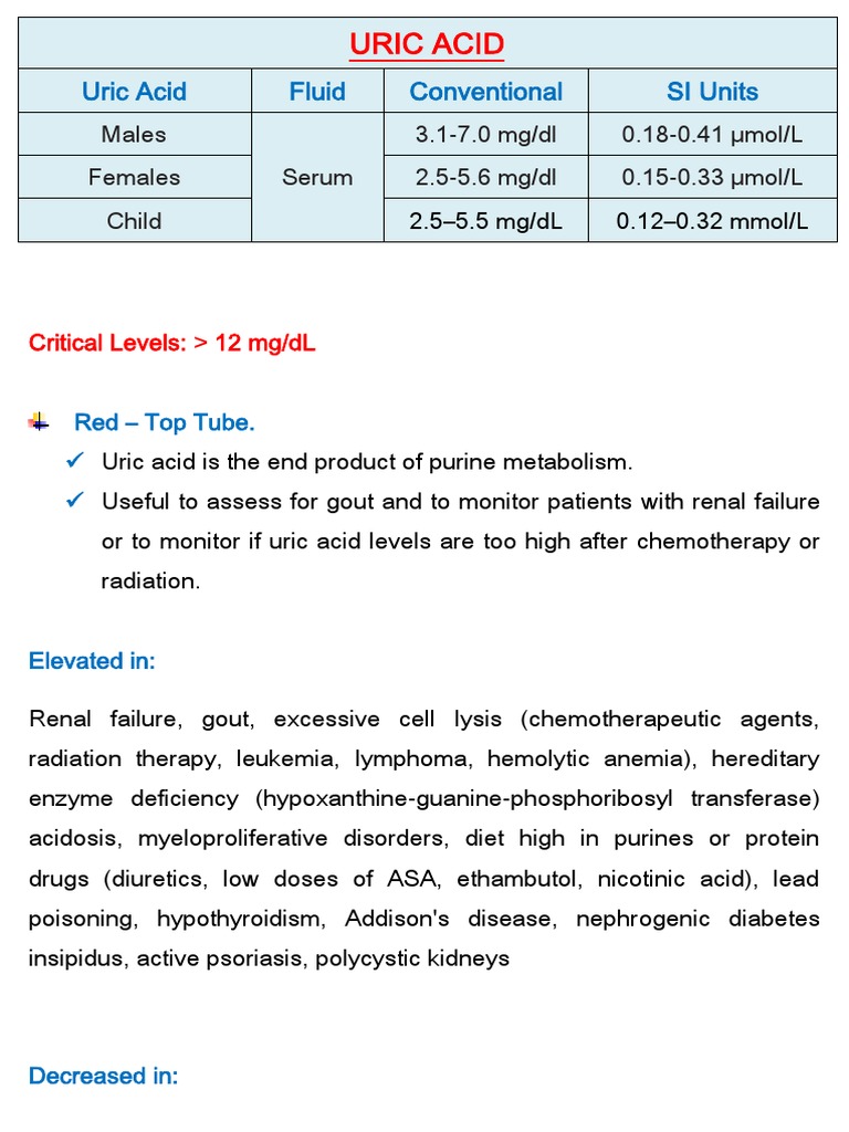 Understanding Uric Acid: Reference Ranges, Causes of Elevation and ...