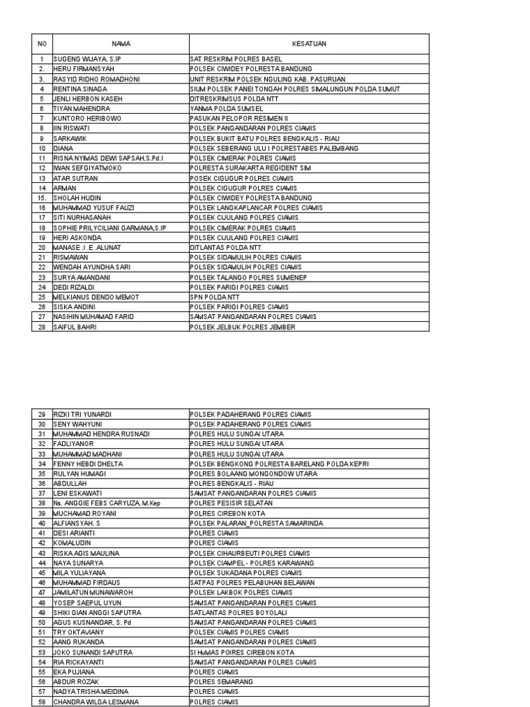 Data PHL Dan K2 Polri | PDF