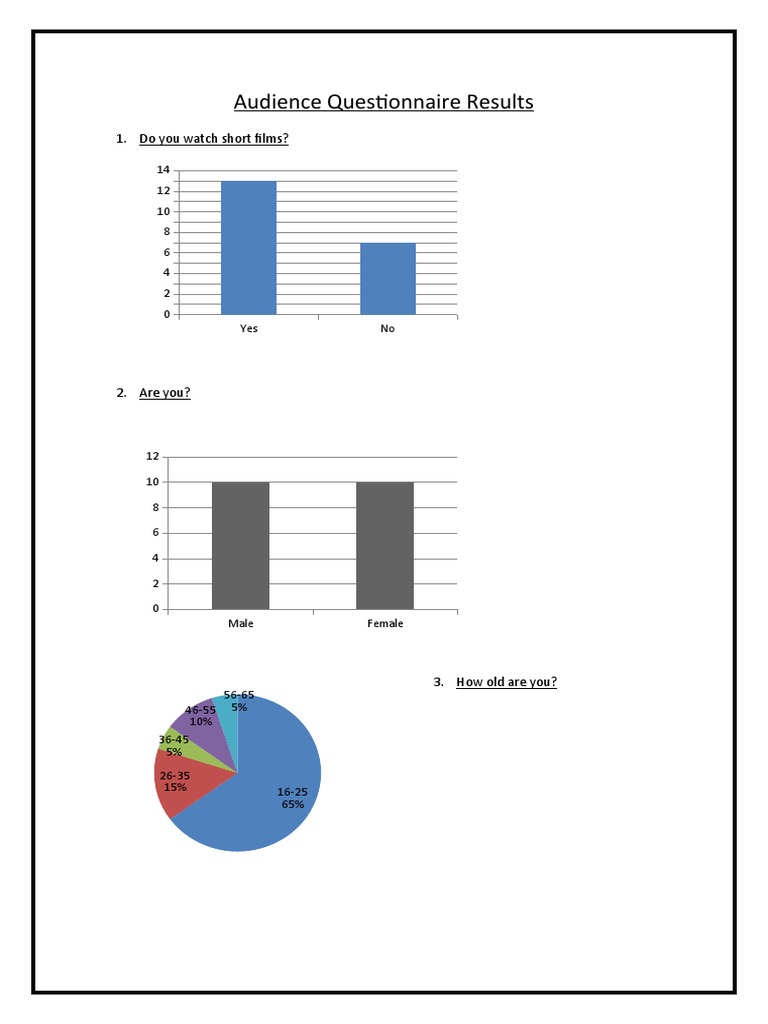 Audience Questionnaire Graph | PDF