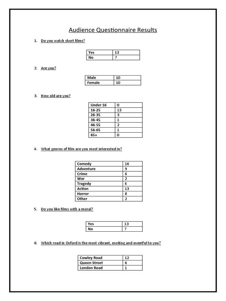 Audience Questionnaire Table | PDF